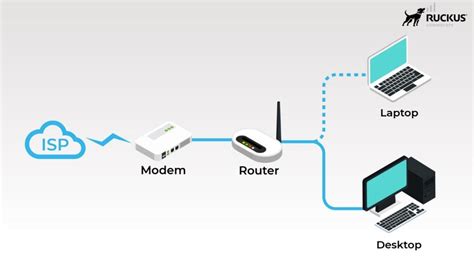 Modem Là Gì Chức Năng ưu Nhược điểm Và Các Loại Modem Phổ Biến