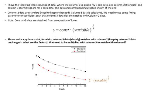 Solved I Have The Following Three Columns Of Data Where Chegg