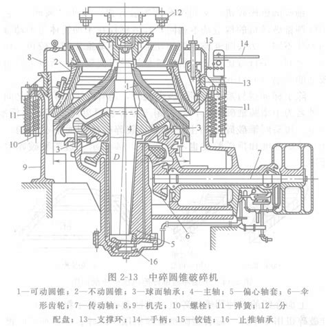中细碎圆锥破碎机的基本构造及其工作原理 洛阳大华重型机械有限公司