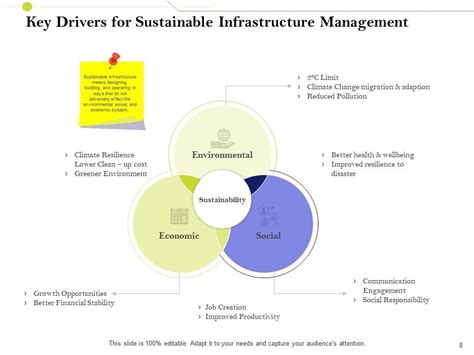 Infrastructure Management Im Services And Strategy Powerpoint Presentation Slides Presentation