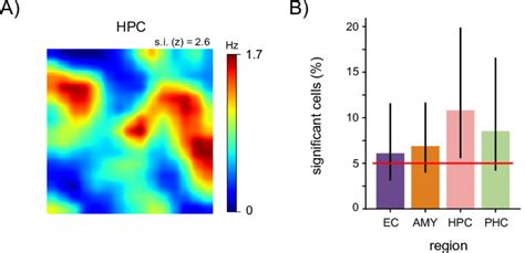 Figure S4 Non Grid Spatially Tuned Neurons A Firing Rate Map For An
