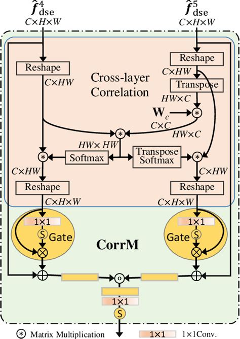 Figure 1 From Lightweight Salient Object Detection In Optical Remote Sensing Images Via Feature