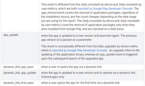 Firebase Analytics In Mobile App Manektech