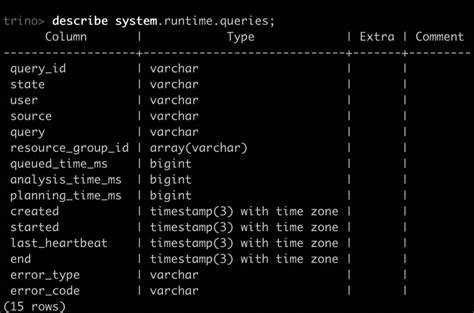 Federated Query Engine Real Time Optimization With Trino The Bytedoodle Blog