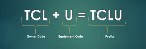 Shipping Container Number A Simple Guide For Beginners