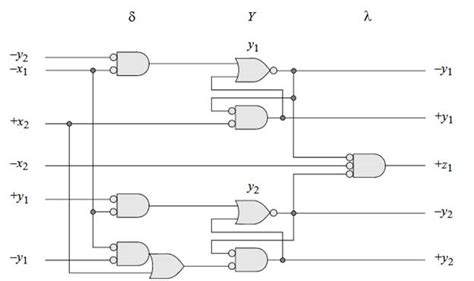 Analyze The Mealy Pulse Mode Sequential Machine Shown Belowask 2