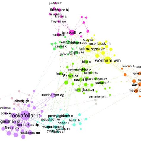 Most Cited Authors In The Siam Journal On Control And The Siam Journal