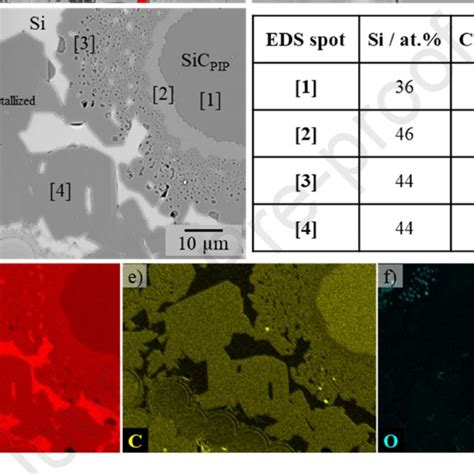 Hybrid Cmc After Siliconization With A One Polymer Infiltration And Download Scientific