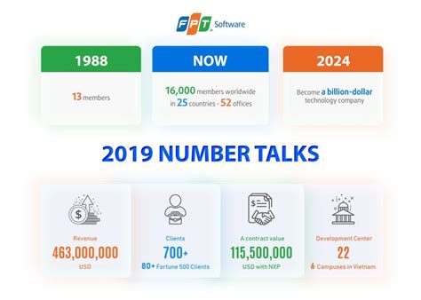 Starting As A Small Company In Vietnam Weve Grown To Become A Global