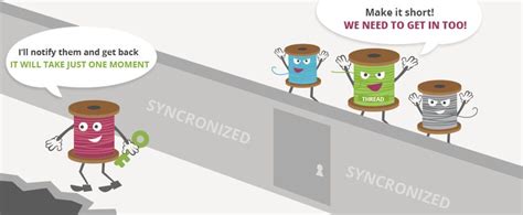 Qpointer Thread Safety Ruby Thread Safety First