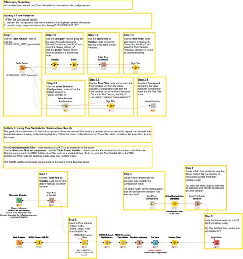 01 flow variable solution — nodepit