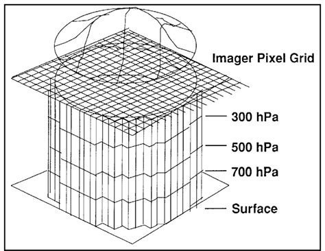 Illustration Of The Gaussian Like Point Spread Function For A Single