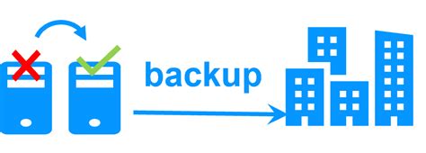 High Availability And Disaster Recovery Hadr At The Same Time Evidian