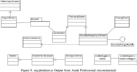 Figure 1 From An Extensible Benchmark And Tooling For Comparing Reverse Engineering Approaches
