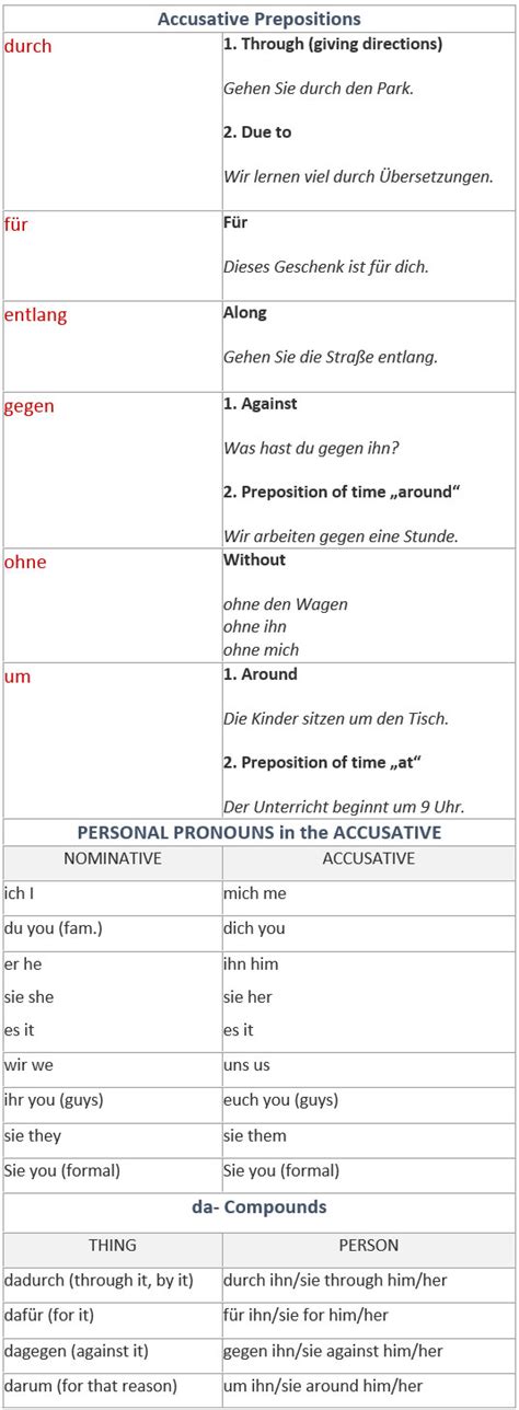 The Accusative Prepositions In German Personal Pronouns In The Accusative Da Compounds