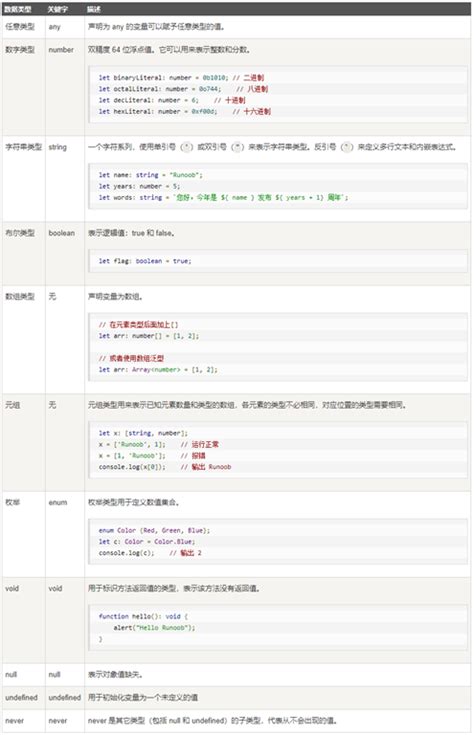 Typescript（04）： 基础类型 Springsnow 博客园