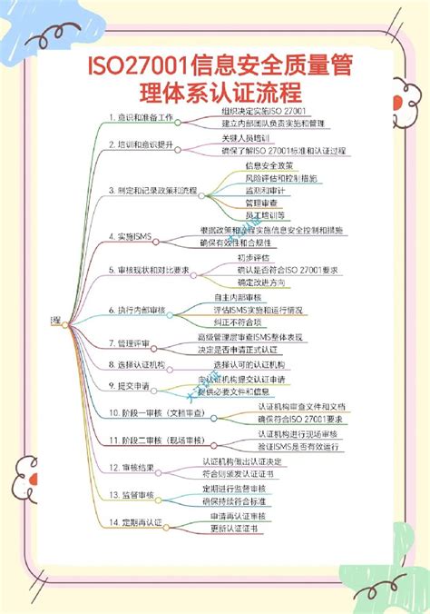 丰泽ai人工智能国际标准、国家标准