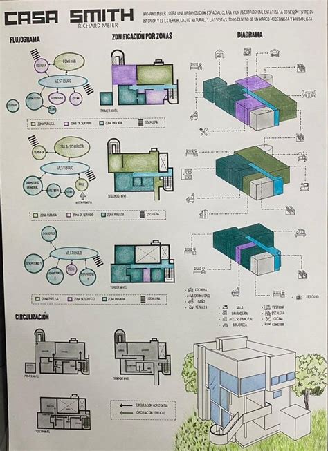 Casa Smith Panel Artofit
