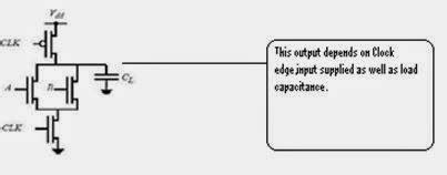 SiliconMentor Static Vs Dynamic Logic Circuits