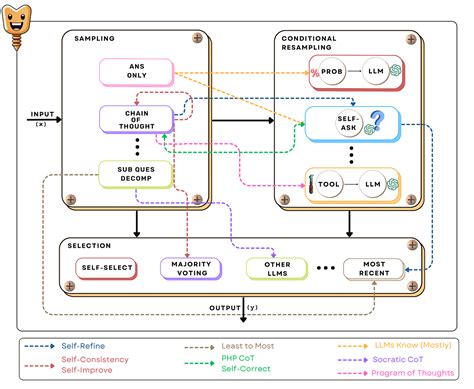 screws a modular framework for reasoning with revisions by raphael