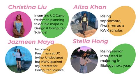 Coding A Mobile Application In 2 Weeks By Stella Hong Medium