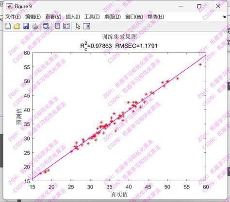 Matlab 基于cnn Lstm Adaboost的数据多变量回归预测多输入单输出matlab2021b Lstm多变量输入预测单变量