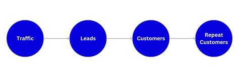 Ai Voice Call Agents Get More Appointments In 2025