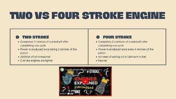 Intro To Small Engines Powerpoint By Amanda Poole TPT