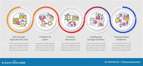 Global Farming Problems Loop Infographic Template Stock Vector Illustration Of Flat Flow