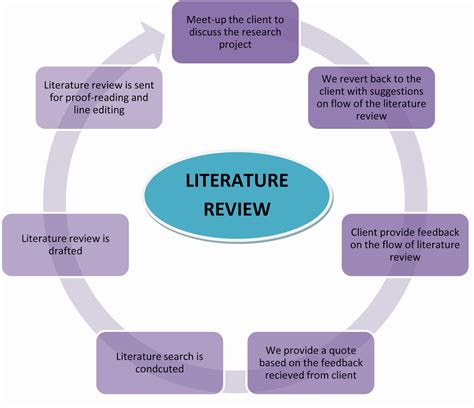 What Is Critical Appraisal Of Literature Design Talk