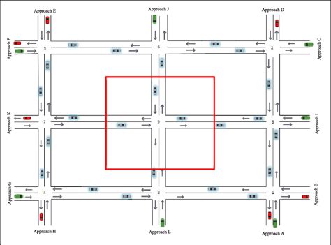 Figure 1 From New Approach For Estimating Intersection Control Delay