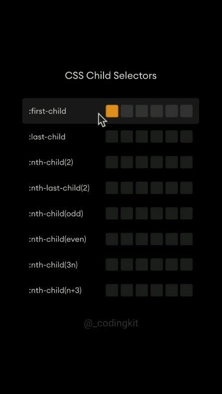 Bhupendra Frontend Developer Codingkit • Instagram Photos And Videos