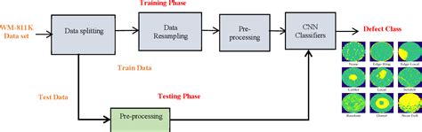 Figure 1 From Enhanced Deep Convolutional Neural Network For Identifying And Classification Of