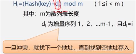 【数据结构和算法】散列表的查找算法(开放地址法,链地址法) 阿里云开发者社区 【数据结构和算法】散列表的查找算法(开放地址法,链地址法) 阿里云开发者社区