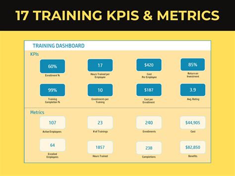 Training Learning Development Dashboard Excel Template Etsy