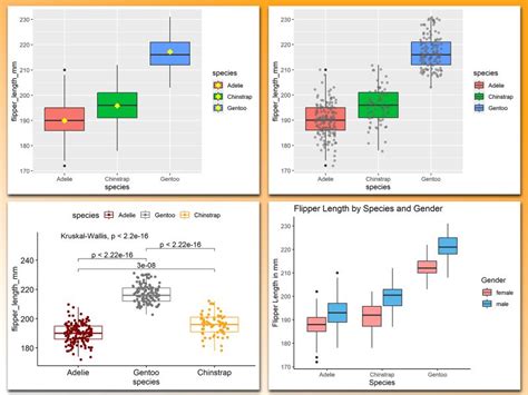 Analysisskills Visualanalytics Dataanalytics Joachim Schork