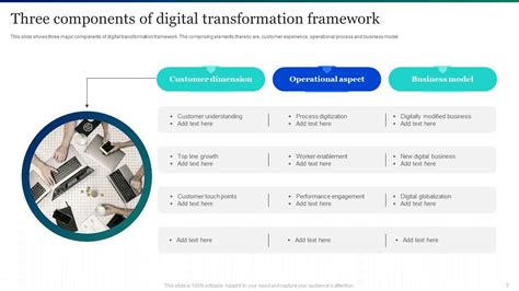 Digital Transformation Framework Powerpoint Ppt Template Bundles Ppt