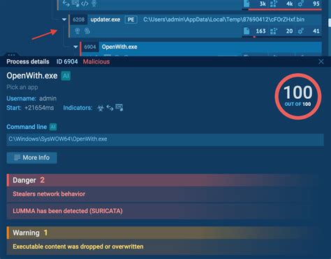 emmenhtal loader s stealthy tactics for delivering lumma and other malware