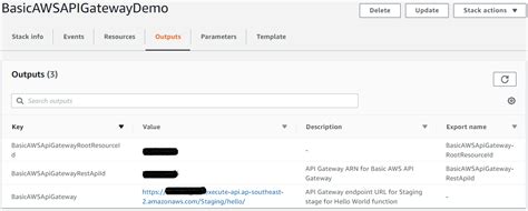 Api Gateway With Aws Sam Template By Sheng Chieh Yang Carsales Dev Medium