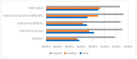 Intelligent Detection Method For Wildlife Based On Deep Learning