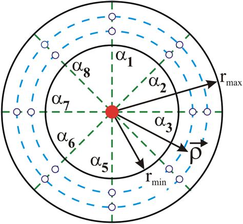 Detector Positions White Circles As A Function Of Maximum And Minimum