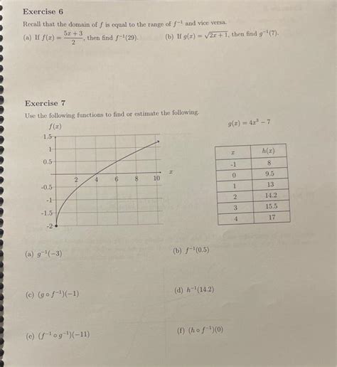 Solved Exercise 6 Recall That The Domain Of F Is Equal To Chegg Com