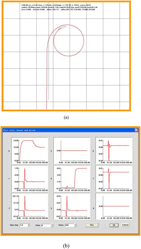 6 Dof Simulation Result Of Starboard Turning Test A Is Ship