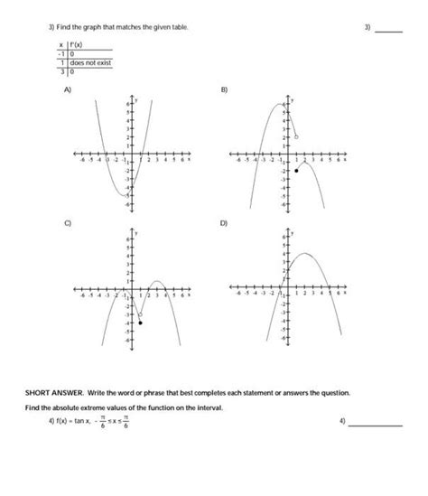Solved 3 Find The Graph That Matches The Given Table 3 F∗