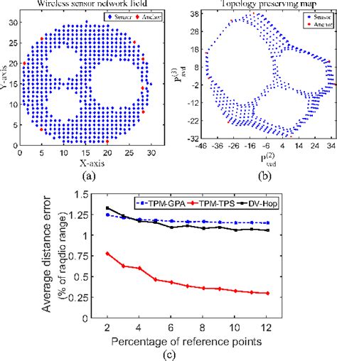 figure 9 from topology preserving map to physical map a thin plate spline based transform