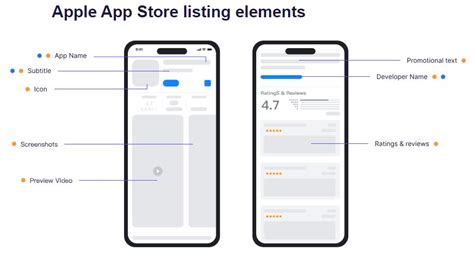 Codbizz Technologies Posted On Linkedin