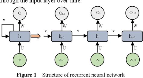 Figure 1 From An Air Pollution Prediction Scheme Using Long Short Term Memory Neural Network