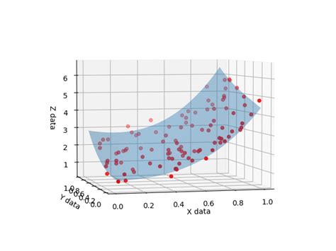 Python Modify Surface Code To Solve For Dimensions Instead Of Edited Stack Overflow