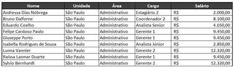 Filtro Avançado Como Filtrar Tabela No Excel Junto Com Validação De Dados E Remover Duplicatas