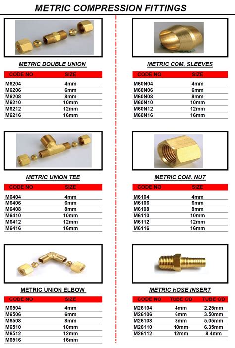 Brass Fittings Wintech Engineering Supply